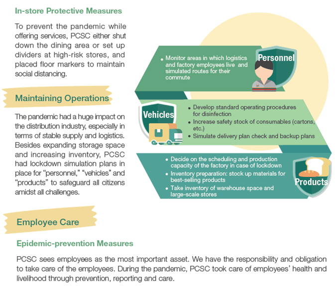 PCSC Sustainability Development