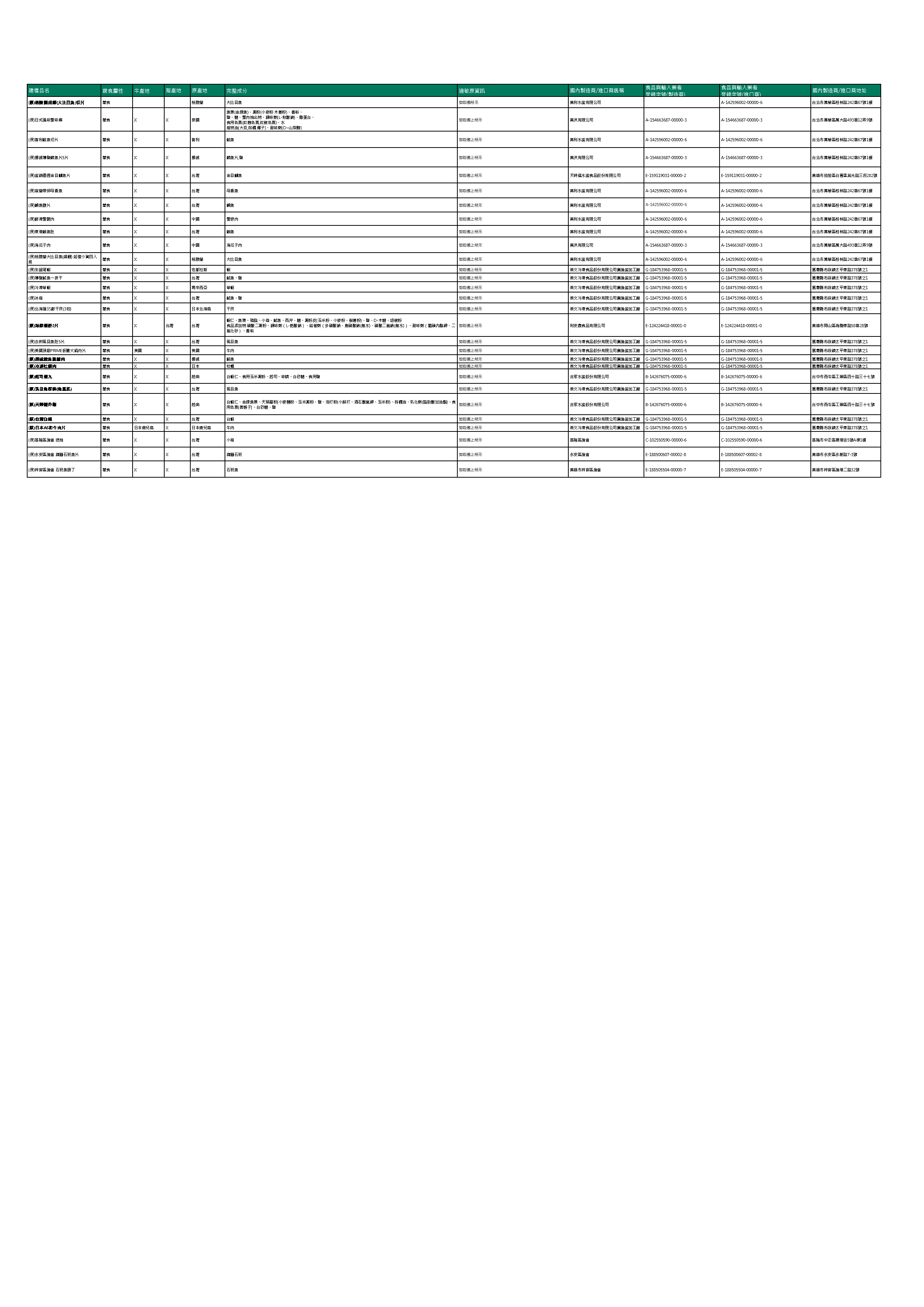 歡迎使用7-ELEVEN 預購訂單系統